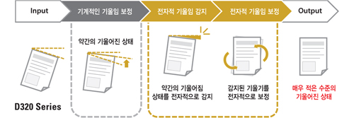 D320 - A3 컬러 디지털 복합기 | 신도리코