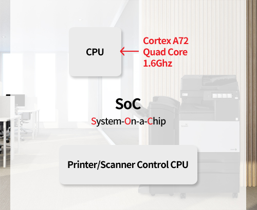 D320 - A3 컬러 디지털 복합기 | 신도리코