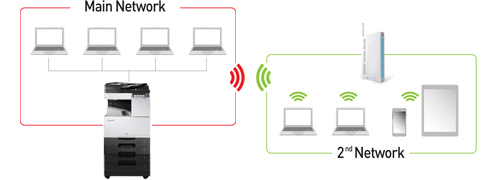 N501 - A3 흑백 디지털 복합기 | 신도리코