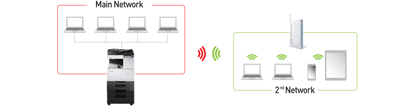 N501 - A3 흑백 디지털 복합기 | 신도리코