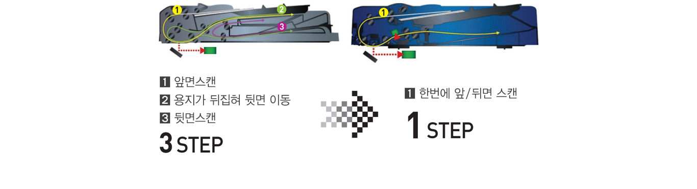 N802 - A3 흑백 디지털 복합기 | 신도리코