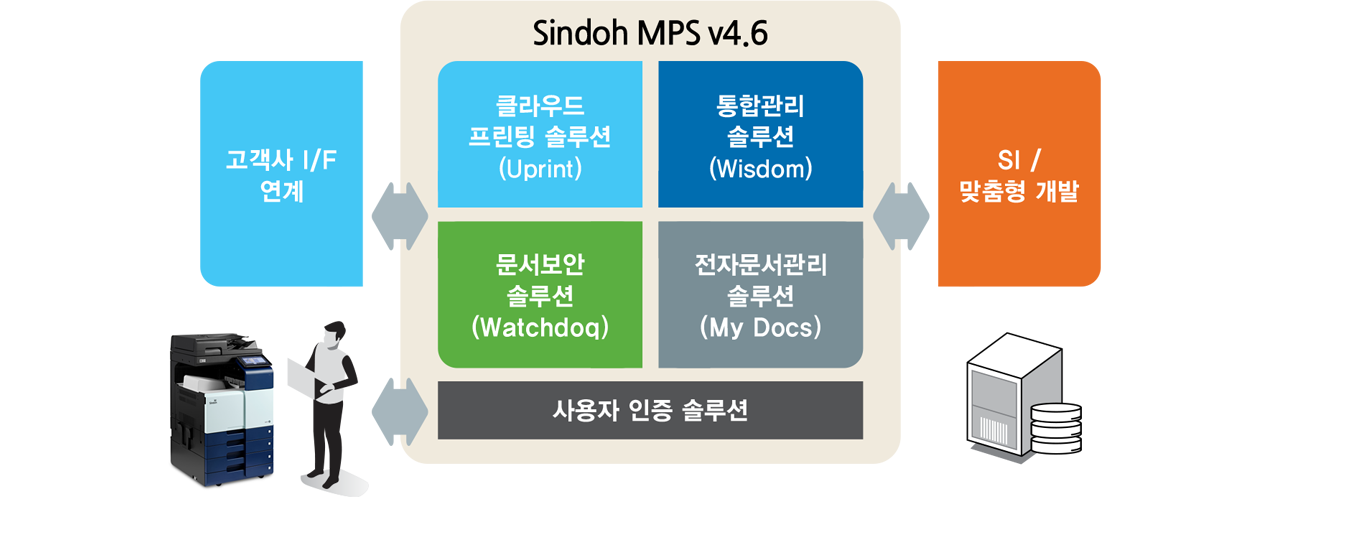 D470 - A3 컬러 디지털 복합기 | 신도리코